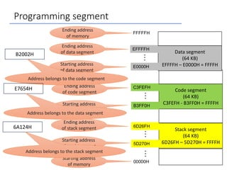 Programming segment 8086 Memory model 8086 | PPTX