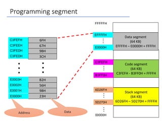 Programming segment 8086 Memory model 8086 | PPTX