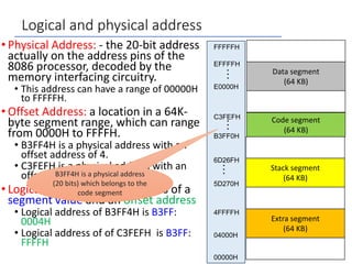 Programming segment 8086 Memory model 8086 | PPTX