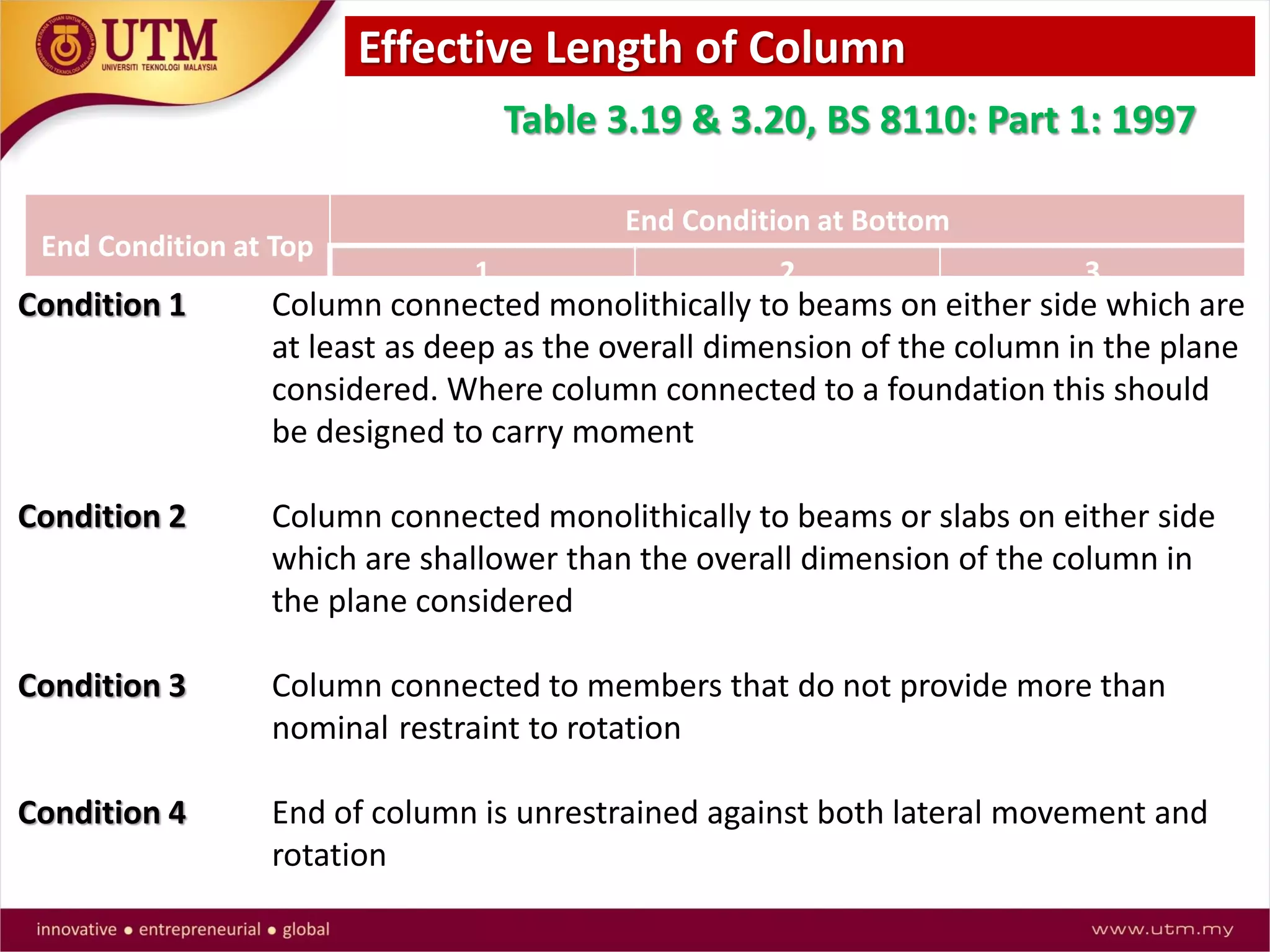 Lecture-3-Column-Design.pdf