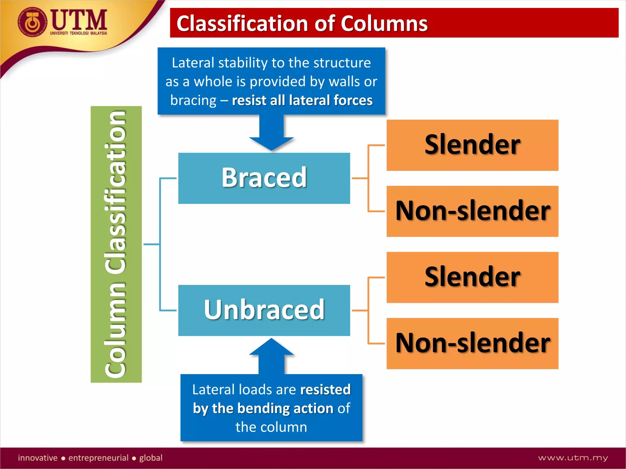 Lecture-3-Column-Design.pdf