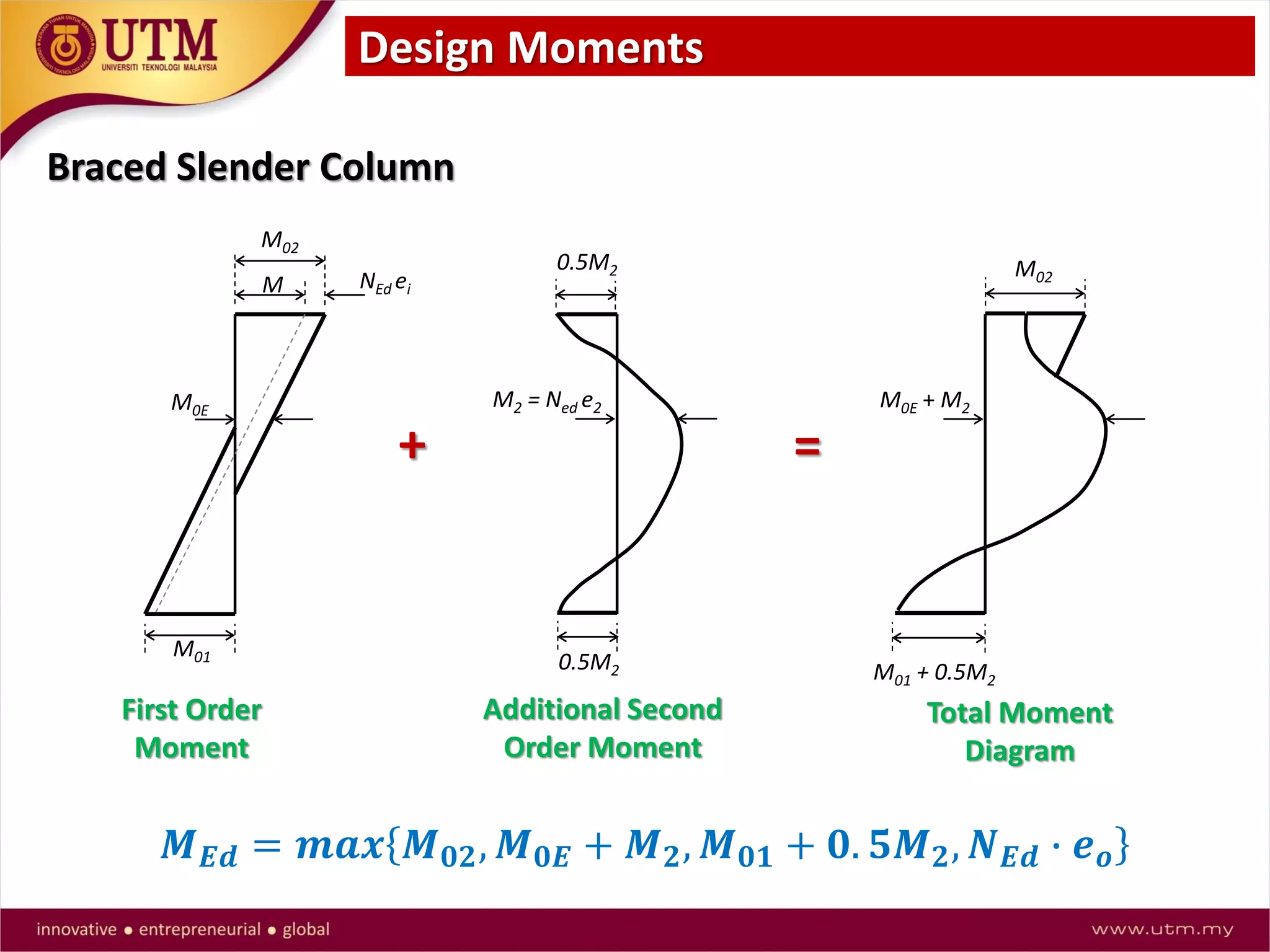 Lecture-3-Column-Design.pdf