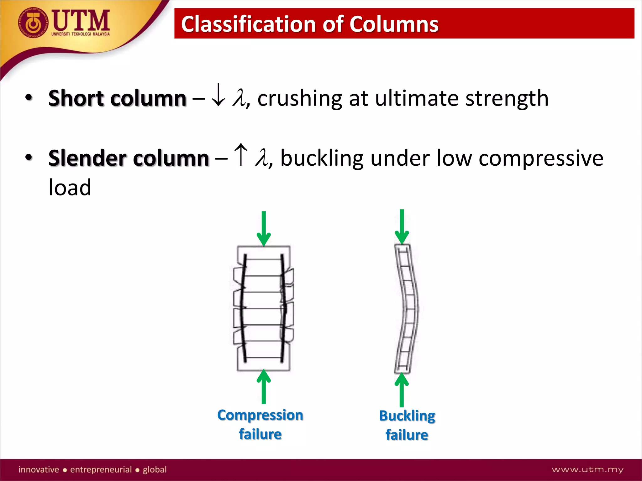 Lecture-3-Column-Design.pdf