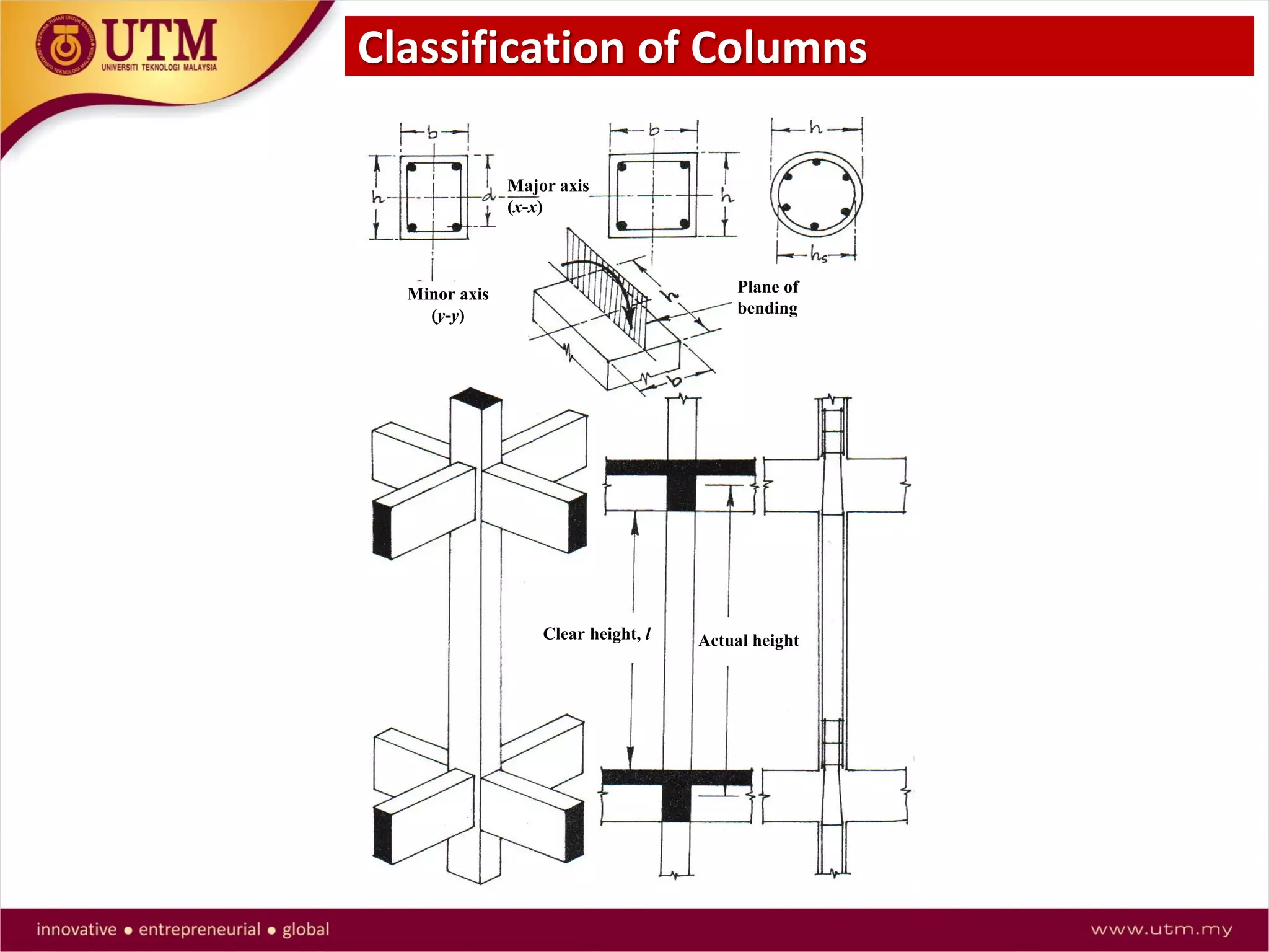 Lecture-3-Column-Design.pdf