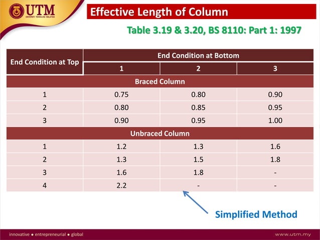 Lecture-3-Column-Design.pdf | Physics | Science