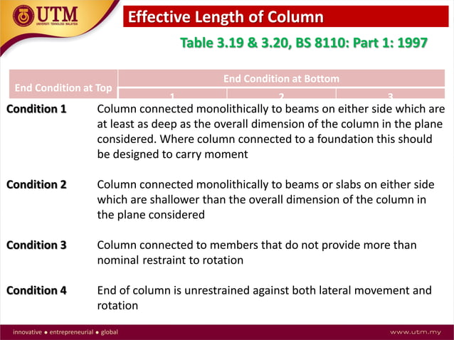 Lecture-3-Column-Design.pdf | Physics | Science