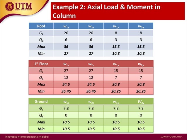 Lecture-3-Column-Design.pdf | Physics | Science