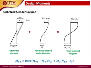 Lecture-3-Column-Design.pdf | Physics | Science