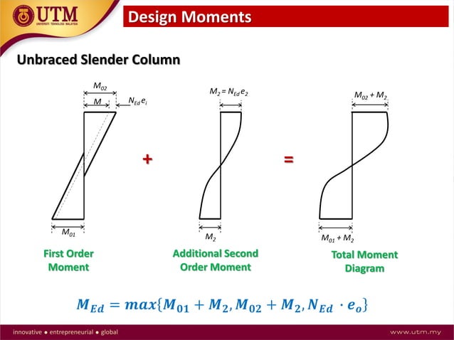 Lecture-3-Column-Design.pdf | Physics | Science