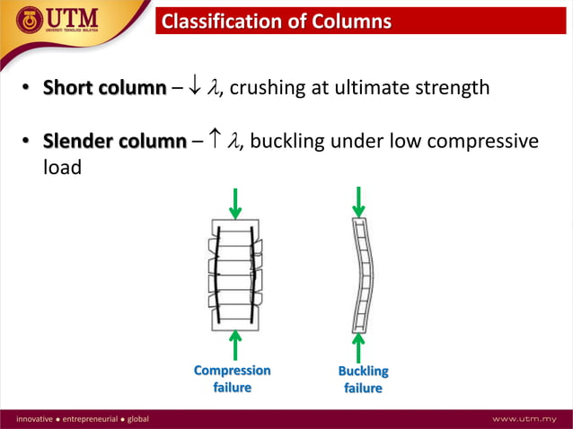 Lecture-3-Column-Design.pdf | Physics | Science