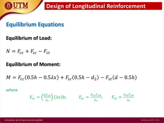 Lecture-3-Column-Design.pdf