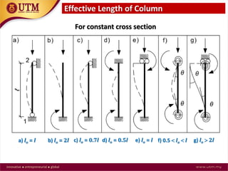 Lecture-3-Column-Design.pdf