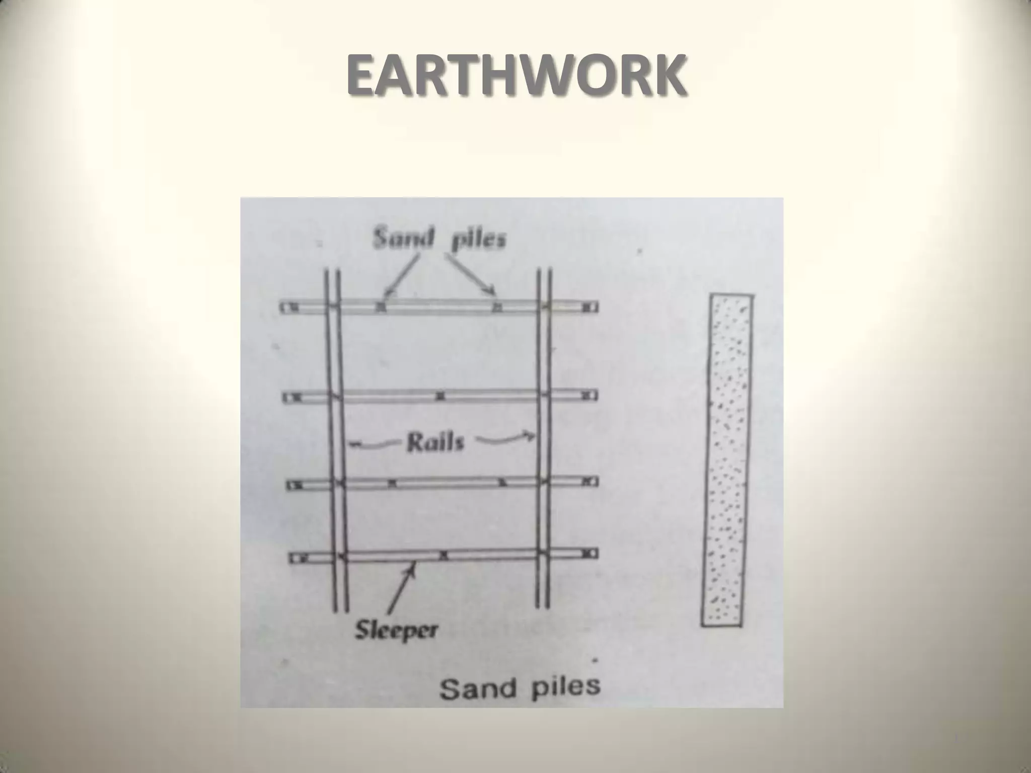 Earthwork & track formation Railway Engineering | PPTX