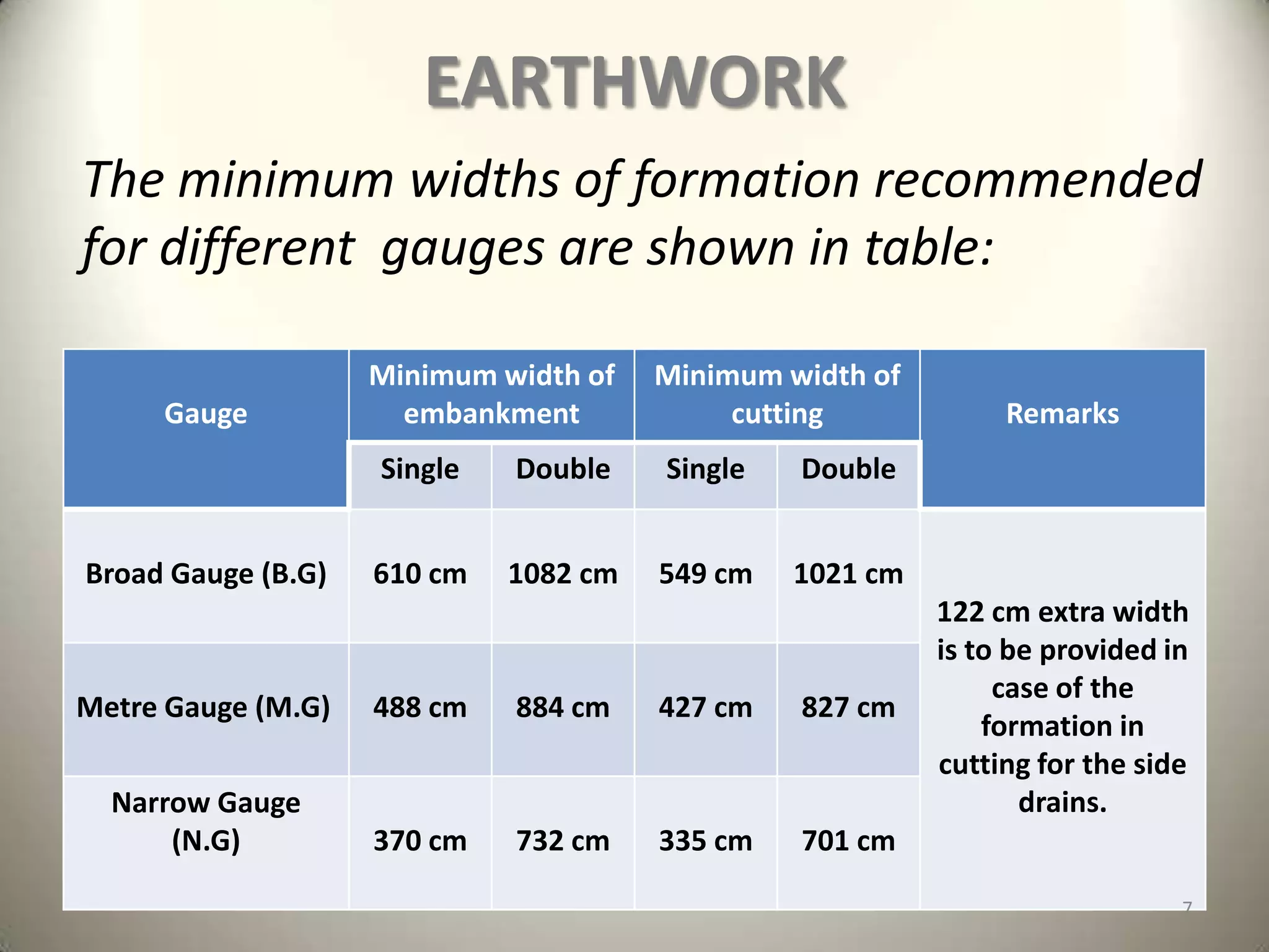Earthwork & track formation Railway Engineering | PPTX