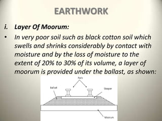 Earthwork & track formation Railway Engineering | PPTX