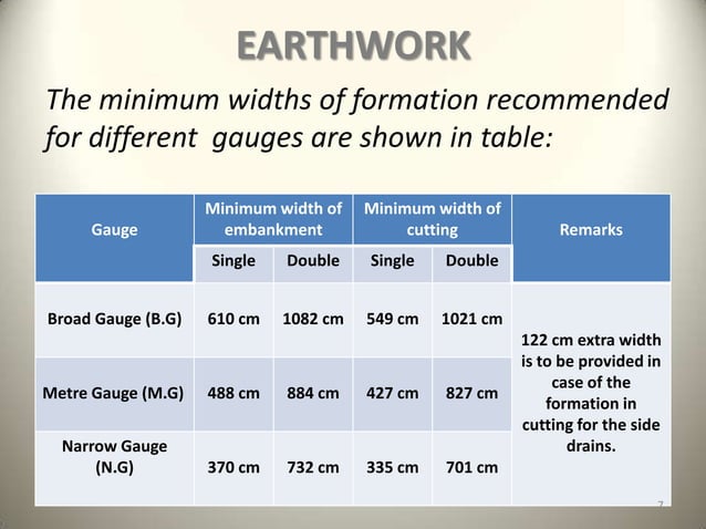 Earthwork & track formation Railway Engineering | PPTX | Rail Travel ...