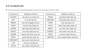 Lecture-3-English-vowels-updated-7.2023.pdf