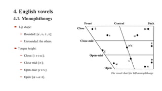 Lecture-3-English-vowels-updated-7.2023.pdf
