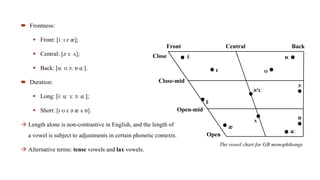 Lecture-3-English-vowels-updated-7.2023.pdf