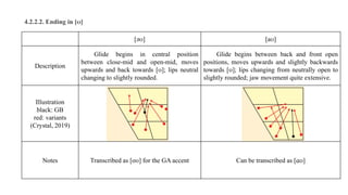 Lecture-3-English-vowels-updated-7.2023.pdf