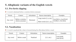 Lecture-3-English-vowels-updated-7.2023.pdf