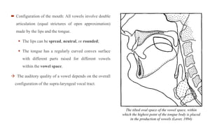 Lecture-3-English-vowels-updated-7.2023.pdf