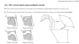 Lecture-3-English-vowels-updated-7.2023.pdf
