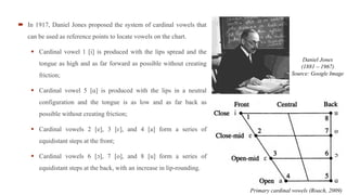 Lecture-3-English-vowels-updated-7.2023.pdf