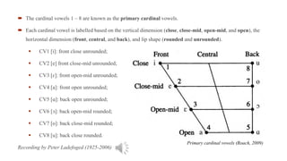 Lecture-3-English-vowels-updated-7.2023.pdf