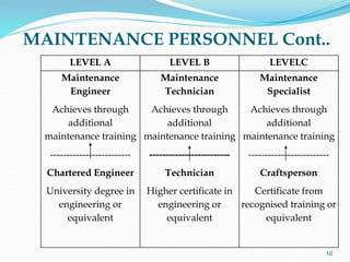 Lecture-3-Introduction to Maintenance Management.ppt