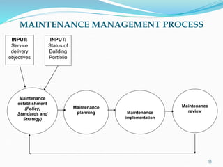 Lecture-3-Introduction to Maintenance Management.ppt