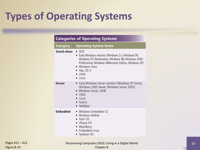 Lecture-3: Operating System & Application Softwares | PDF | Operating Systems | Computer ...