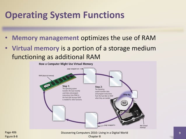 Lecture-3: Operating System & Application Softwares | PDF | Operating Systems | Computer ...