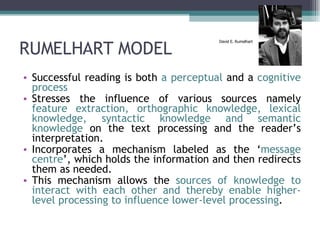 Lecture 3 Models Of Reading 2 (2) | PPT