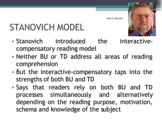Lecture 3 Models Of Reading 2 (2) | PPT