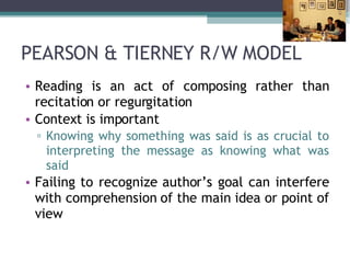 Lecture 3 Models Of Reading 2 (2) | PPT