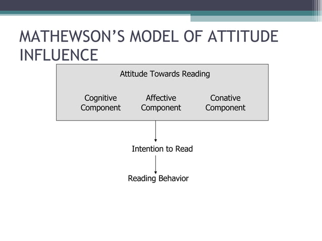 Lecture 3 Models Of Reading 2 2 PPT lecture-3-models-of-reading-2-2-ppt