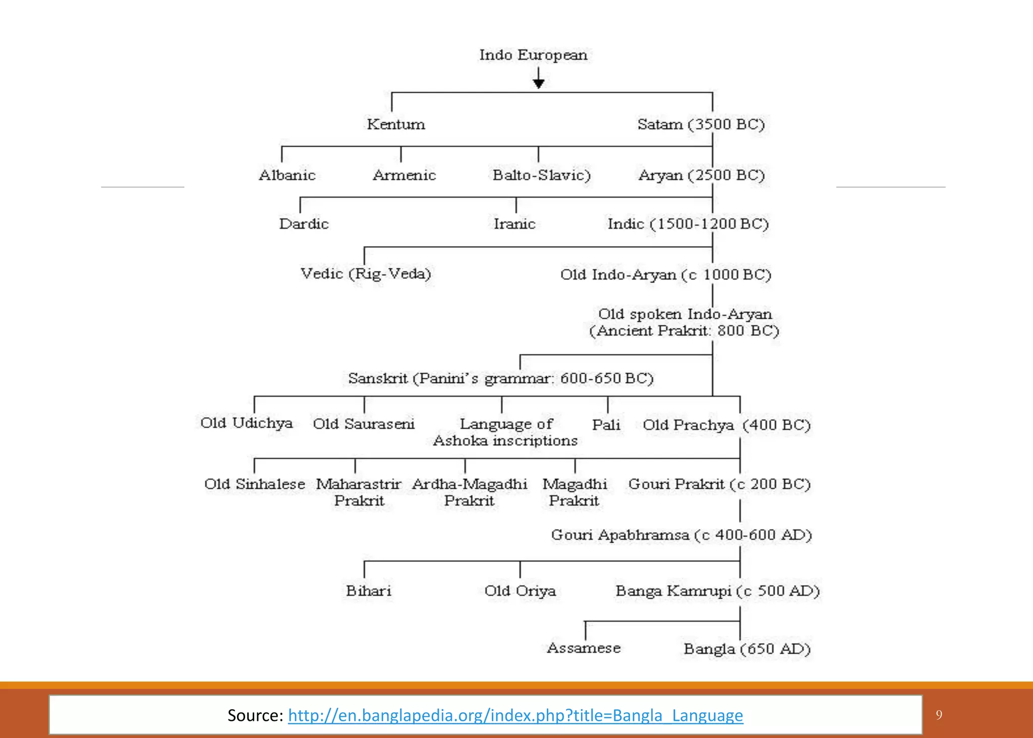 Lecture-3-Origin-of-the-name-of-Bangladesh-Bangla-Language-People-of ...