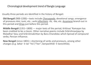 Lecture-3-Origin-of-the-name-of-Bangladesh-Bangla-Language-People-of ...