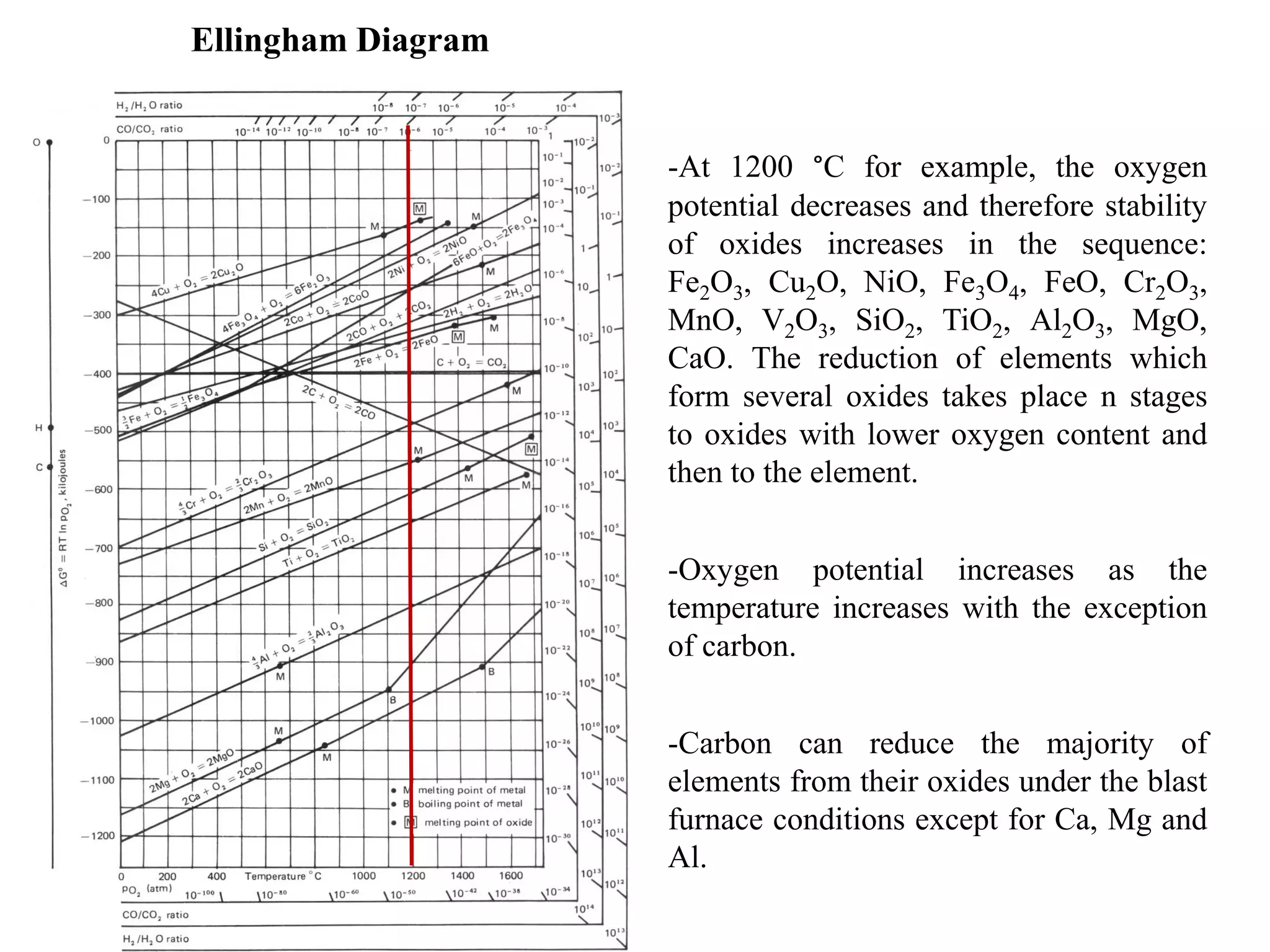 physical chemisrty of ironmaking reduction process | PDF