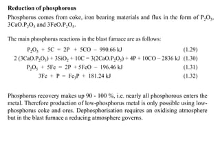 physical chemisrty of ironmaking reduction process | PDF
