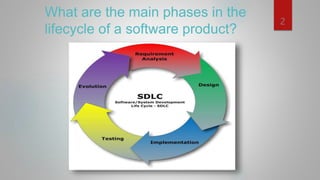 Lecture-3-SDLC Models-part1.pptx | Operating Systems | Computer Software and Applications