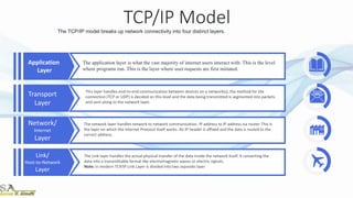 Lecture 3- tcp-ip | PPTX | Computer Networking | Computing