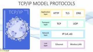 Lecture 3- tcp-ip | PPTX | Computer Networking | Computing