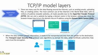 Lecture 3- tcp-ip | PPTX | Computer Networking | Computing