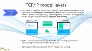 Lecture 3- tcp-ip | PPTX | Computer Networking | Computing
