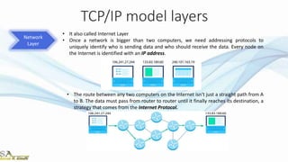 Lecture 3- tcp-ip | PPTX | Computer Networking | Computing