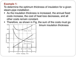 Lecture-30-Optimization.pptx