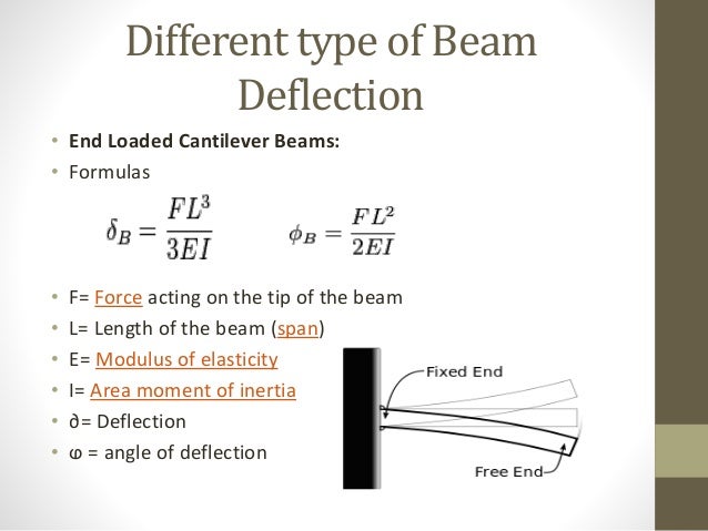 Elements of vSolid Mechanics.ppt
