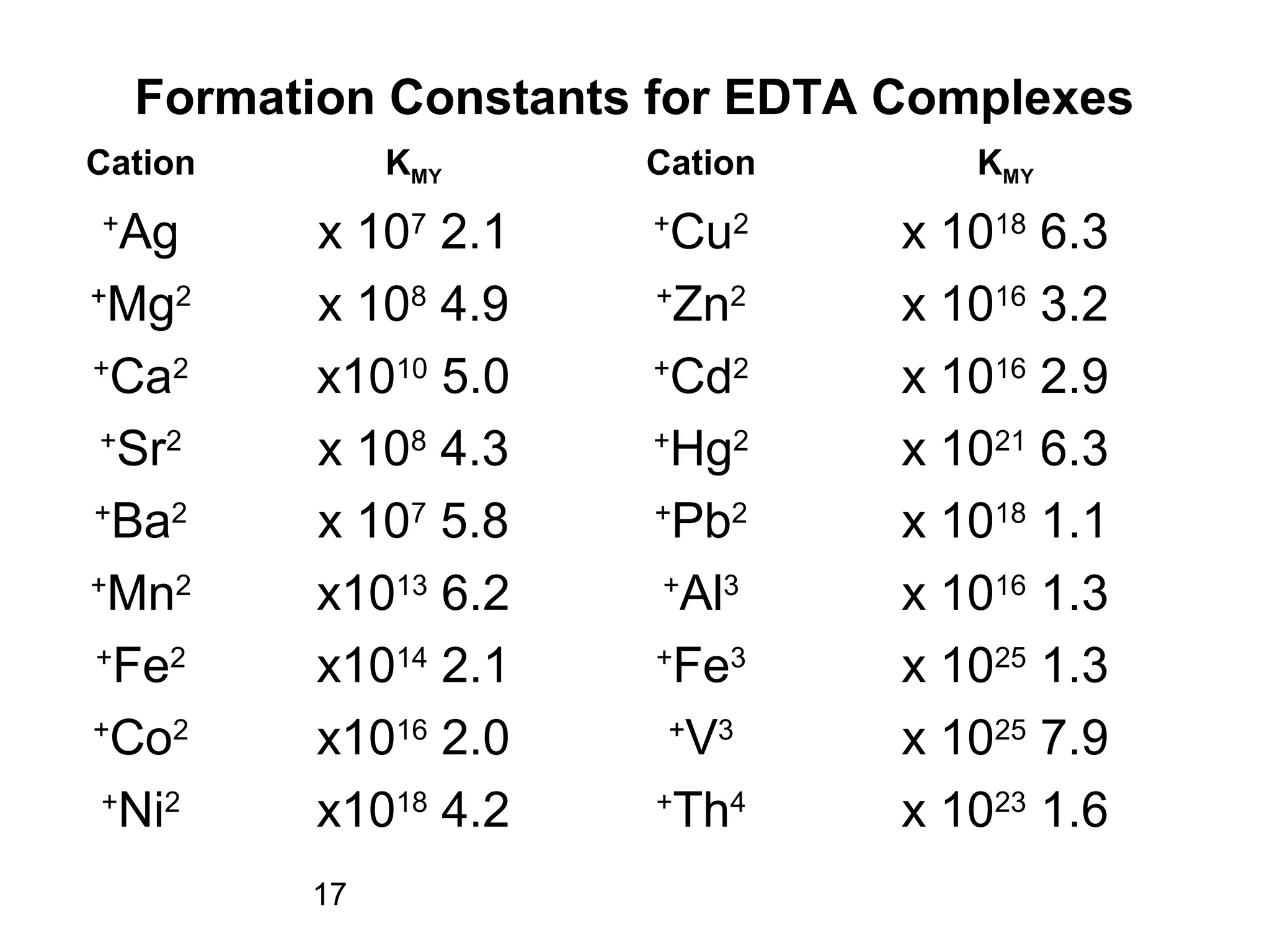 Lecture 313 complexometric reactions and titrations | PPT